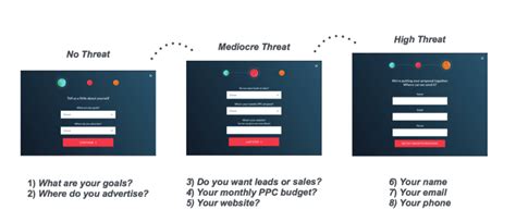the breadcrumb technique the what why and how marin software blog