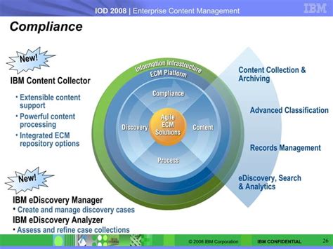 IBM FileNet ECM Roadmap PPT IBM FileNet ECM Roadmap PPT