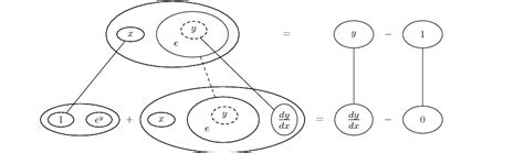 Implicit Differentiation To Tangent Line Math Help Forum