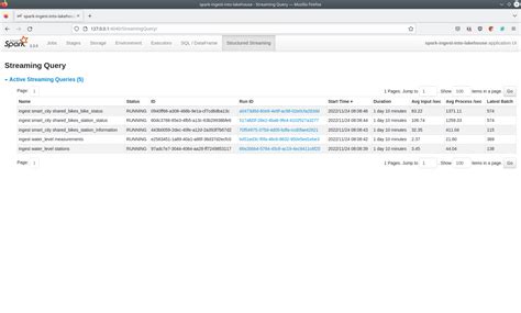 Data Lakehouse Iceberg Trino Spark Demos Stackable Documentation