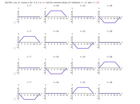 Solved Consider An Elastic String Of Length L Whose Ends Are Chegg
