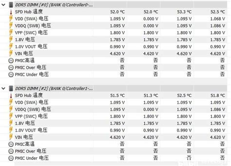 实验破除一个不必要的焦虑，大容量笔记本ddr5内存确实很烫，但对性能影响不大 哔哩哔哩