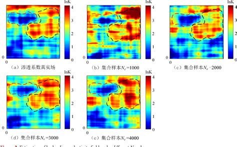 Figure 1 From Simultaneous Identification Of Groundwater Contaminant Source And Aquifer