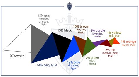 colorblind men and clothing how to build a wardrobe when you can t