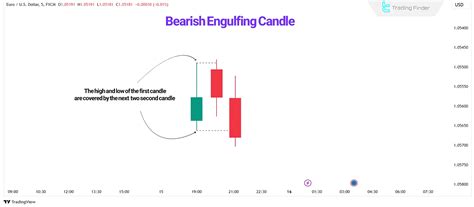 Bearish Order Block Explained The Ultimate Ict Smart Money Guide