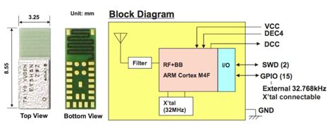 Taiyo Yudens Eyshsnzwz ‘the Worlds Smallest Bluetooth Module News