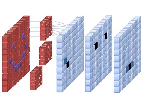 Cnn Step 3— Flattening Today Were Talking About Flattening By Panadda Kongsilp Medium