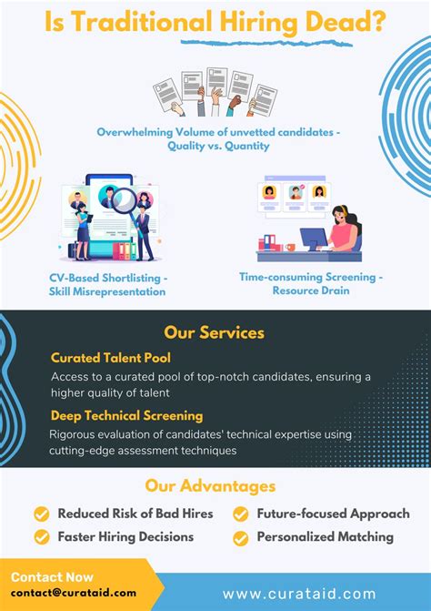 Curataid On Linkedin Curataid Homepage