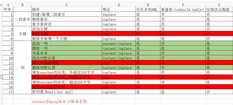 因为一条DDL差点搞挂整个系统这次真的长了教训 良工说技术 博客园