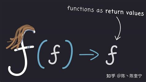 高阶函数(higher Order Functions) 知乎 高阶函数(higher Order Functions) 知乎