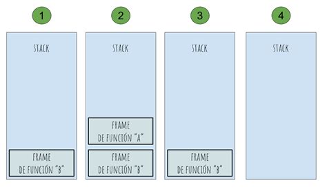 El Ciclo De Ejecución De Javascript Porque No Todo En La Vida Es