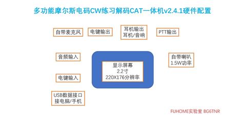 摩尔斯自动解码cw电码电报练习一体机 fuhome实验室