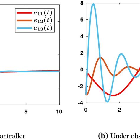 state trajectories and its estimation download scientific diagram
