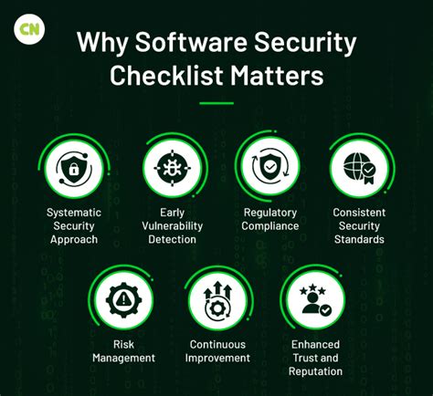 Essential Software Security Checklist For Developers