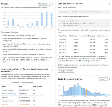 Asset Turnover Definiton Calculation Uses