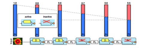 Regularization Techniques For Training Deep Neural Networks Ai Summer