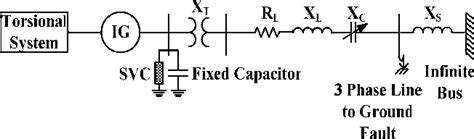 Figure 1 From Mitigation Of Subsynchronous Resonance In A Series
