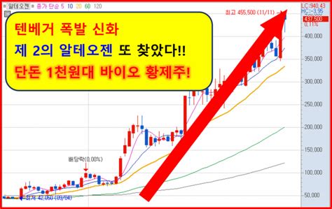 알테오젠 후속 단돈 1천원대 바이오 황제주 아시아경제