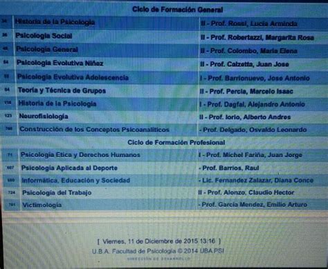 Psicología Uba Recortan Materias En El Curso De Verano 2017