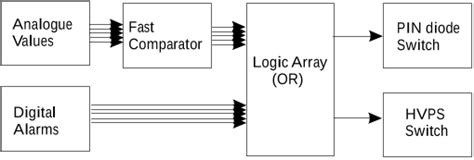 PDF Interlock And Control For The RF System Of The ANKA Storage Ring D Einfeld