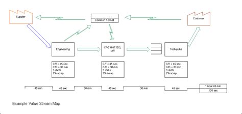 Paul Herber Value Stream Maps Shapes For Microsoft Visio