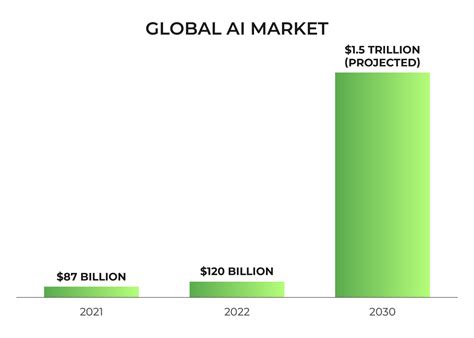 Benefits Of Artificial Intelligence In Supply Chain Management Nasscom The Official