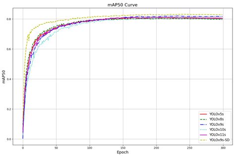 An Improved Yolov9s Algorithm For Underwater Object Detection