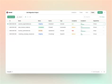 Dataandcode Migration Dashboard By Anna Makiievska On Dribbble
