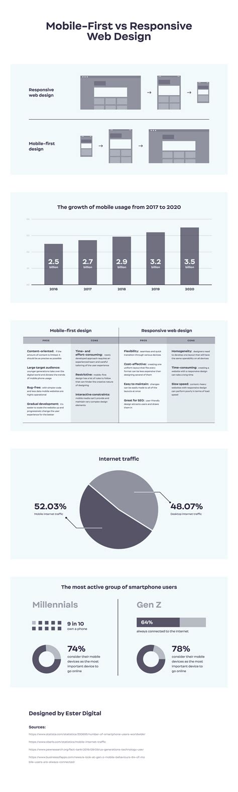 responsive layout maker pro vs allaboutkesil