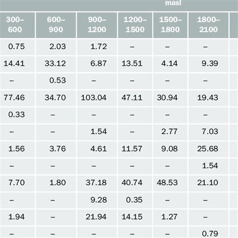 Ardavan Ghorbani Professor University Of Mohaghegh Ardabili