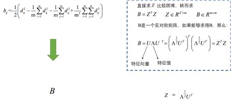 数据降维 Mds 算法mds算法 Csdn博客