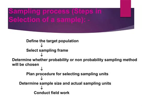 Sampling Ppt