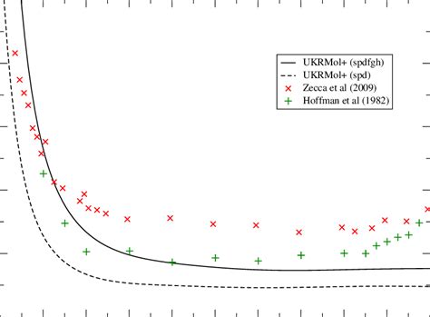 Total Cross Sections For Positron H 2 Collisions Calculations