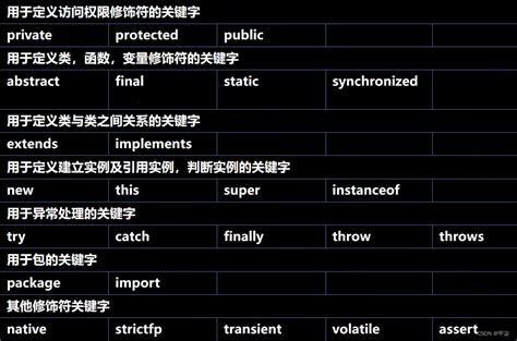 java笔记005 算术运算符、关系运算符 比较运算符 、逻辑运算符、赋值运算符、三元运算符、 运算符优先级、标识符的命名规则和规范、关键字