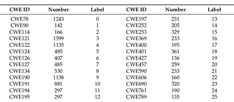Figure 1 From Learning And Fusing Multi View Code Representations For