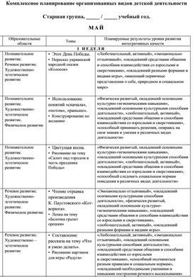 Комплексные занятия старшая группа на май по программе "От рождения до ...