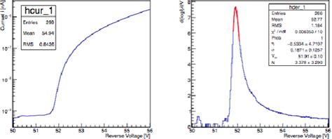 Figure 3 From Quality Assurance On A Custom Sipms Array For The Mu2e Experiment Semantic Scholar