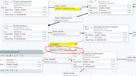 The Flow Files Are Getting Queued In Merge Content Of Nifi Stack Overflow
