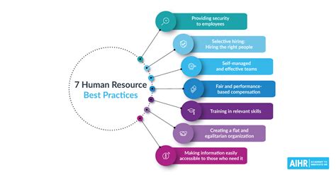 7 Hr Best Practices To Implement In 2024 A Mini Guide