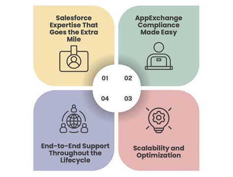 Comprehensive Guide To Salesforce Pdo Nsforce