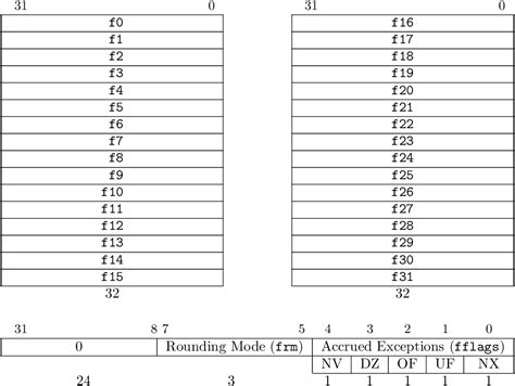 Pdf Design Of The Risc V Instruction Set Architecture Semantic Scholar