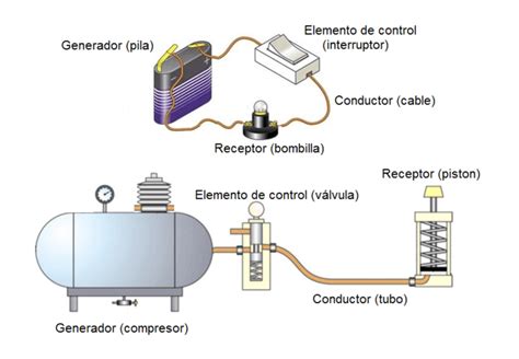 Circuitos Neumaticos Mecatronix