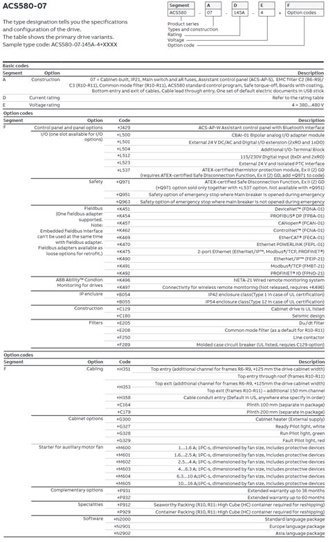 Abb Acs580 Drive Options Code And Optional Items Click2electro