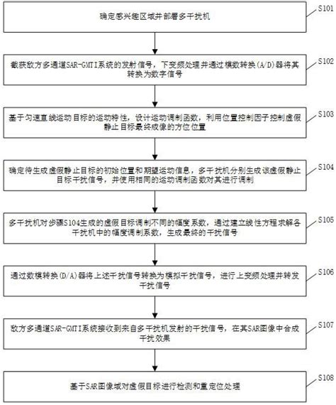 基于多干扰机运动调制的多通道sar gmti欺骗干扰方法、系统、存储装置和电子设备