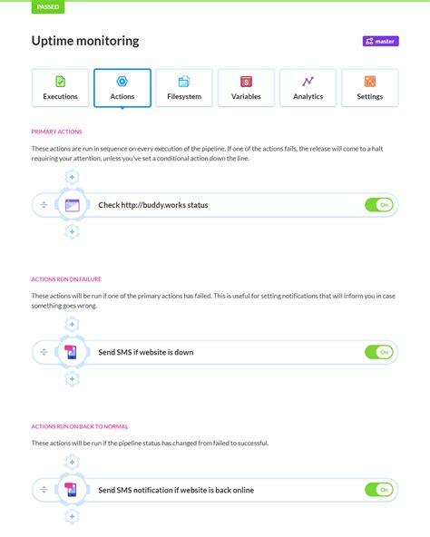 Website And Server Monitoring With Buddys Recurrently Executed