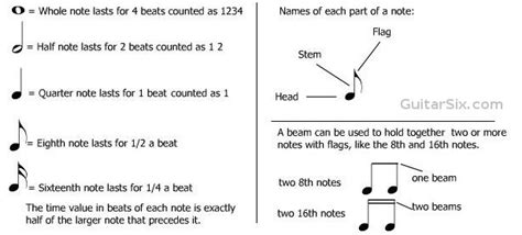 How To Read Music A Beginners Guide