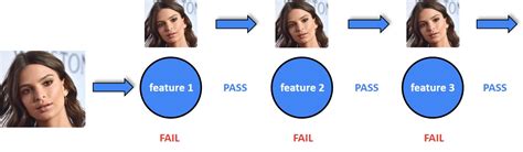 How To Detect Faces Eyes And Smiles Using Haar Cascade Classifiers With Opencv In Python