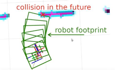 Open Navigation Llc On Linkedin Nav2 Nav2 Ros Goros Robotics Navigation Collisionavoidance
