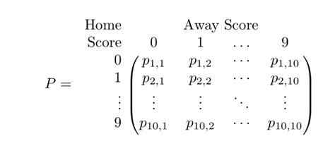 Equations Adding Multiple Matrix Column And Row Labels TeX LaTeX Stack Exchange