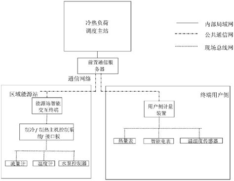 Cooling And Heating Load Green And Energy Saving Optimized Scheduling